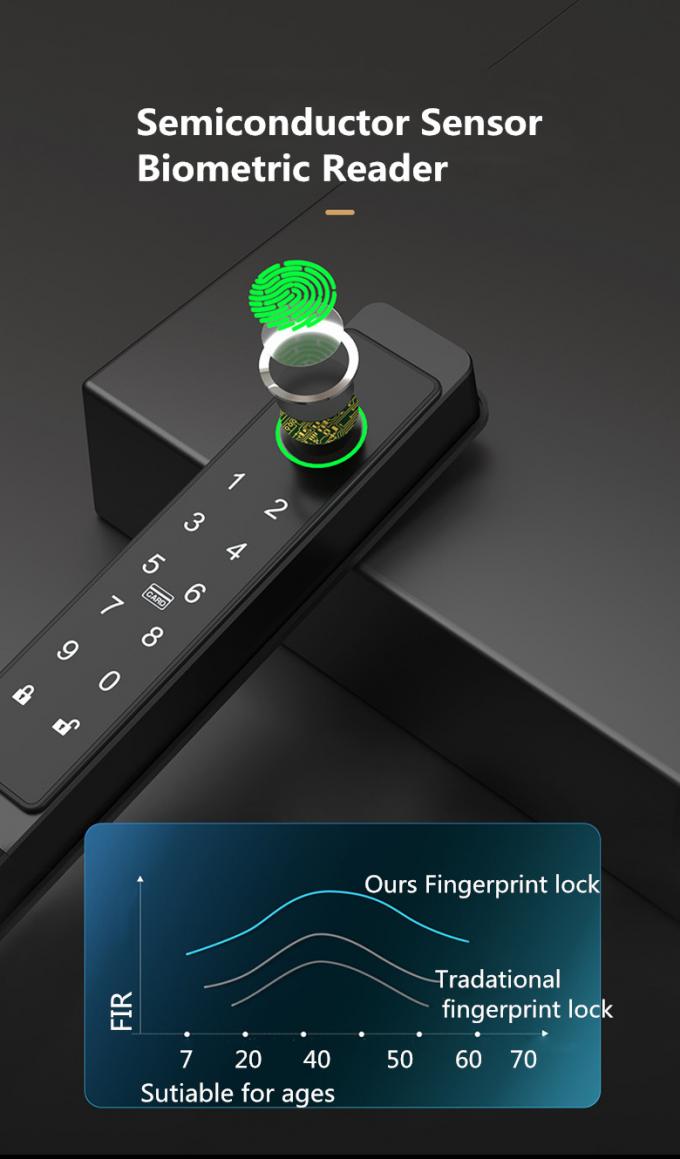 Waterproof IP65 Bluetooth Smart Lock For Al Narrow Frame Glass Door